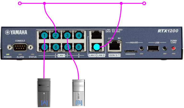 YAMAHA RTX ルーターで「サーバー切り替え器」を作る方法 | ふみぶろぐ