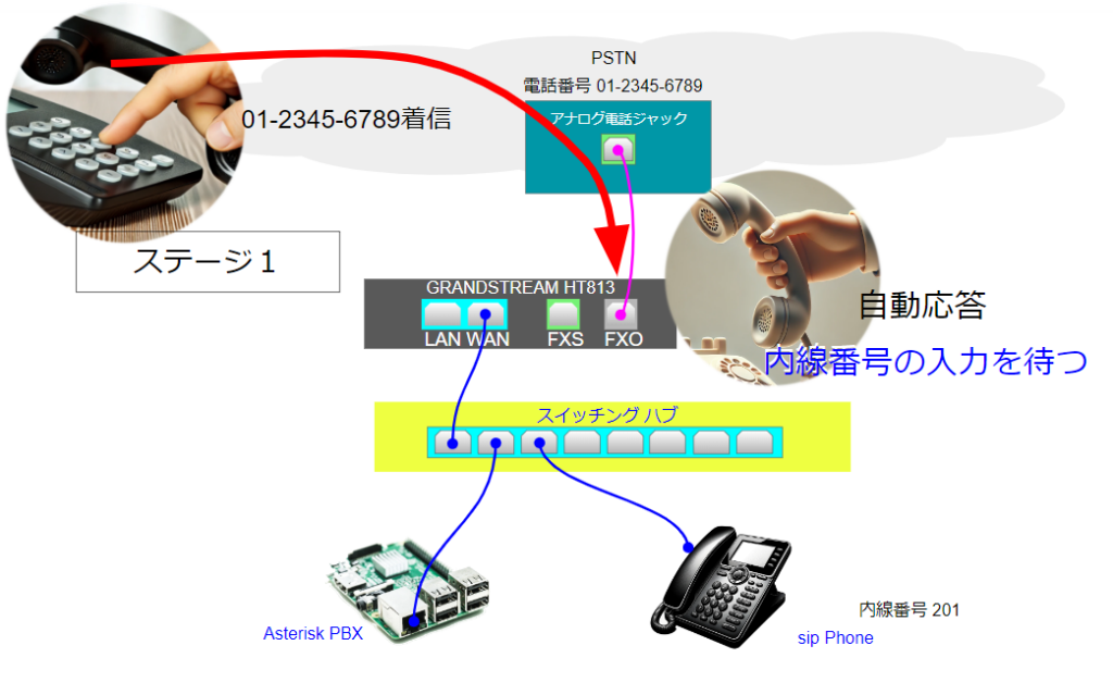 HT813でアナログ電話をAsteriskに収容する | ふみぶろぐ