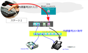 HT813でアナログ電話をAsteriskに収容する | ふみぶろぐ